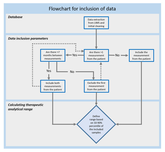 Pharmaceutics | Free Full-Text | Automated Interlaboratory Comparison ...