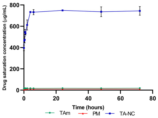 Development of Triamcinolone Acetonide Nanocrystals for Ocular ...