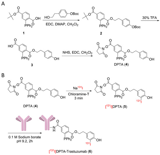 “Click-to-Clear”: A Strategy to Minimize Radioactivity from the Blood ...