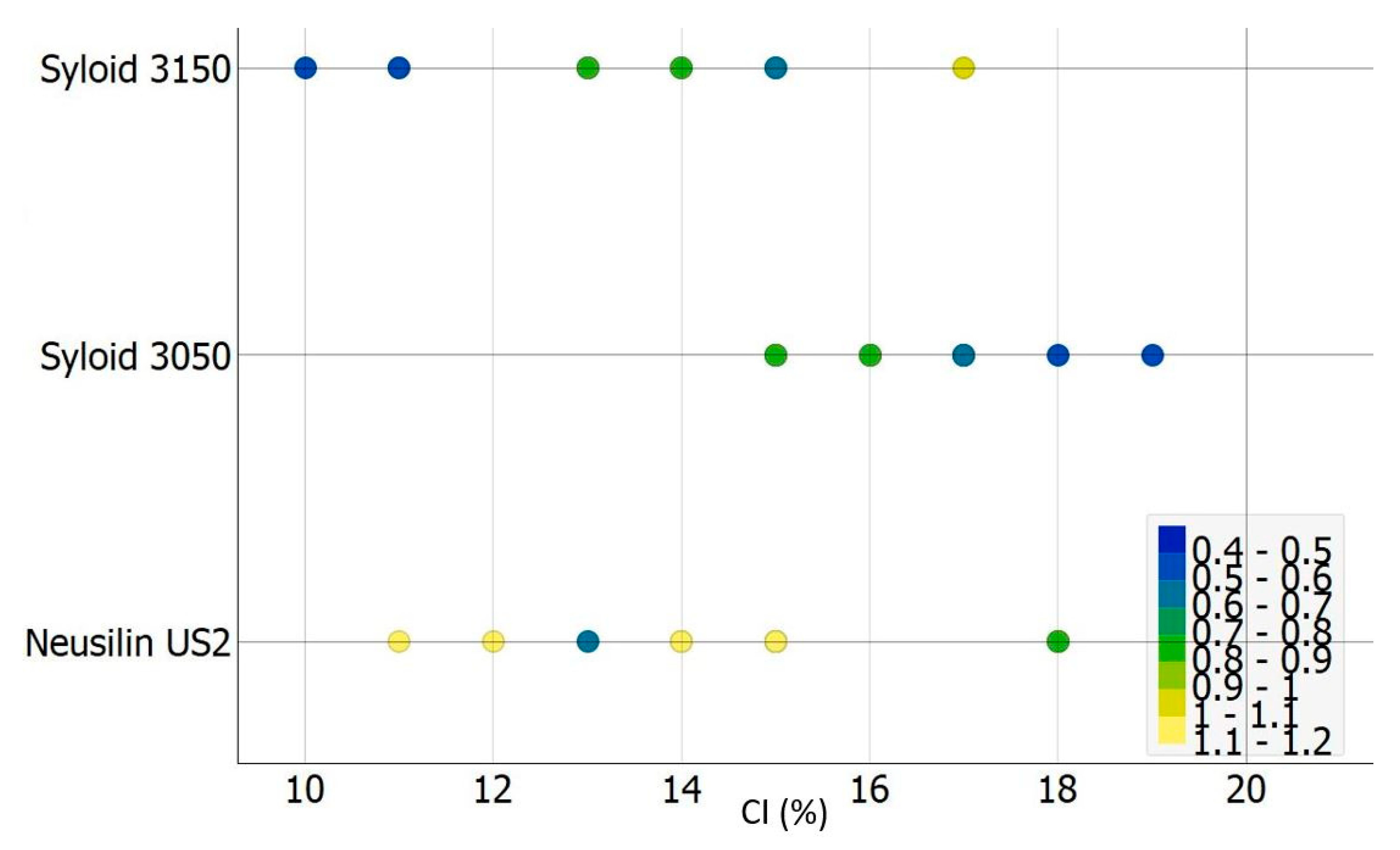 Application of Machine-Learning Algorithms for Better Understanding the ...
