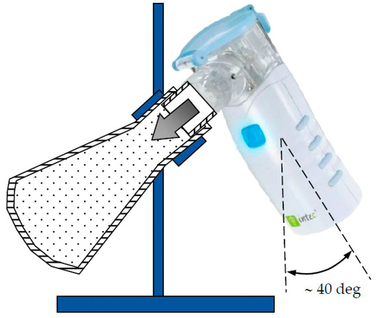 Influence of Physicochemical Properties of Budesonide Micro-Suspensions ...