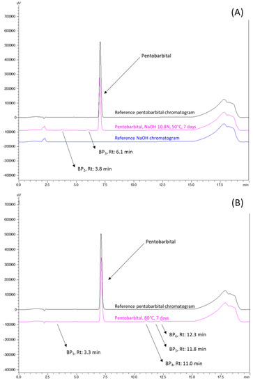 Development and Stability of a New Formulation of Pentobarbital ...
