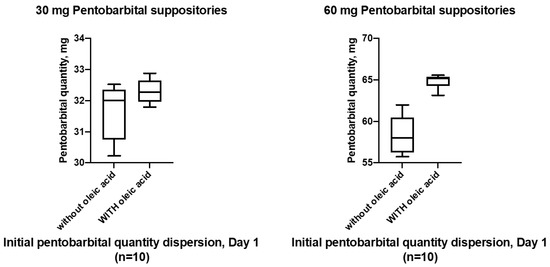 Development and Stability of a New Formulation of Pentobarbital ...