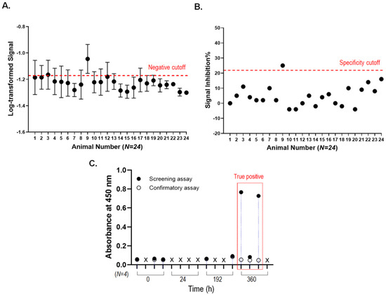 Implementation of Systematic Bioanalysis of Antibody–Drug Conjugates ...