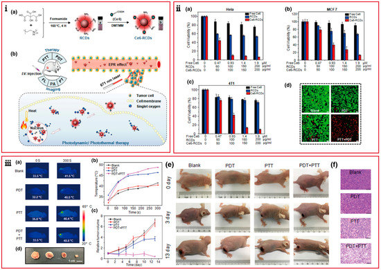 Recent Advances of Photoactive Near-Infrared Carbon Dots in Cancer ...
