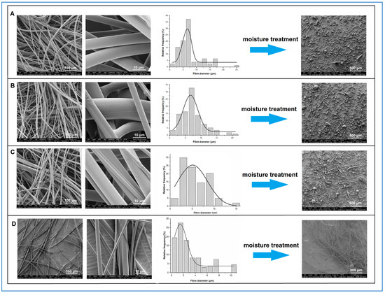 Development of Robust Tablet Formulations with Enhanced Drug ...