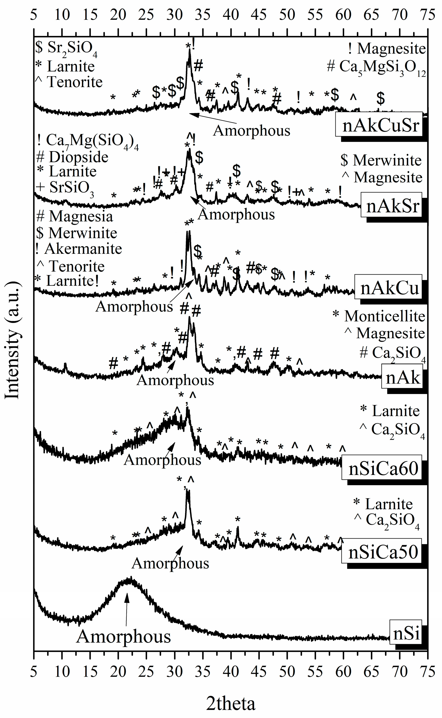 Composite PLGA–Nanobioceramic Coating on Moxifloxacin-Loaded Akermanite ...