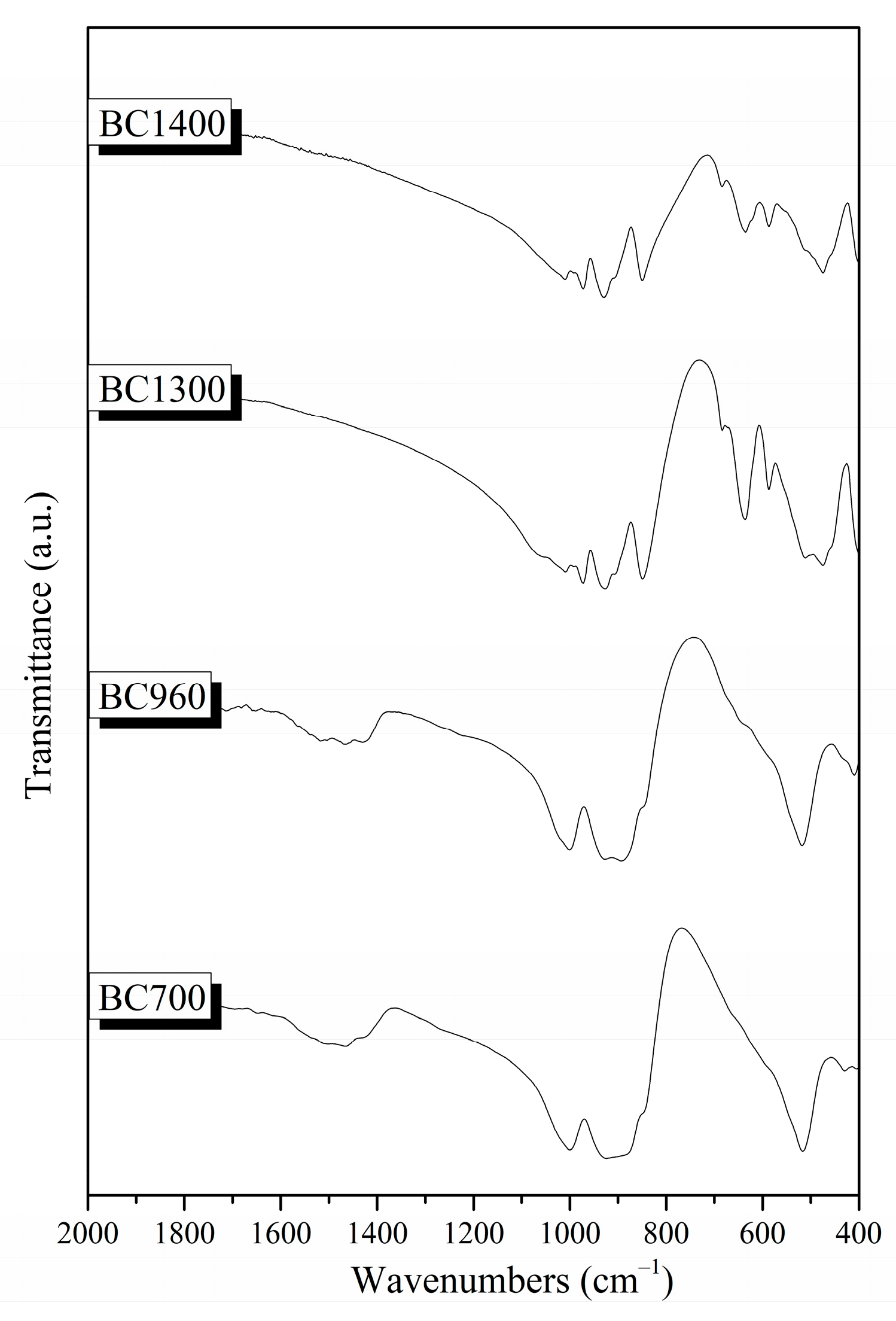 Composite PLGA–Nanobioceramic Coating on Moxifloxacin-Loaded Akermanite ...