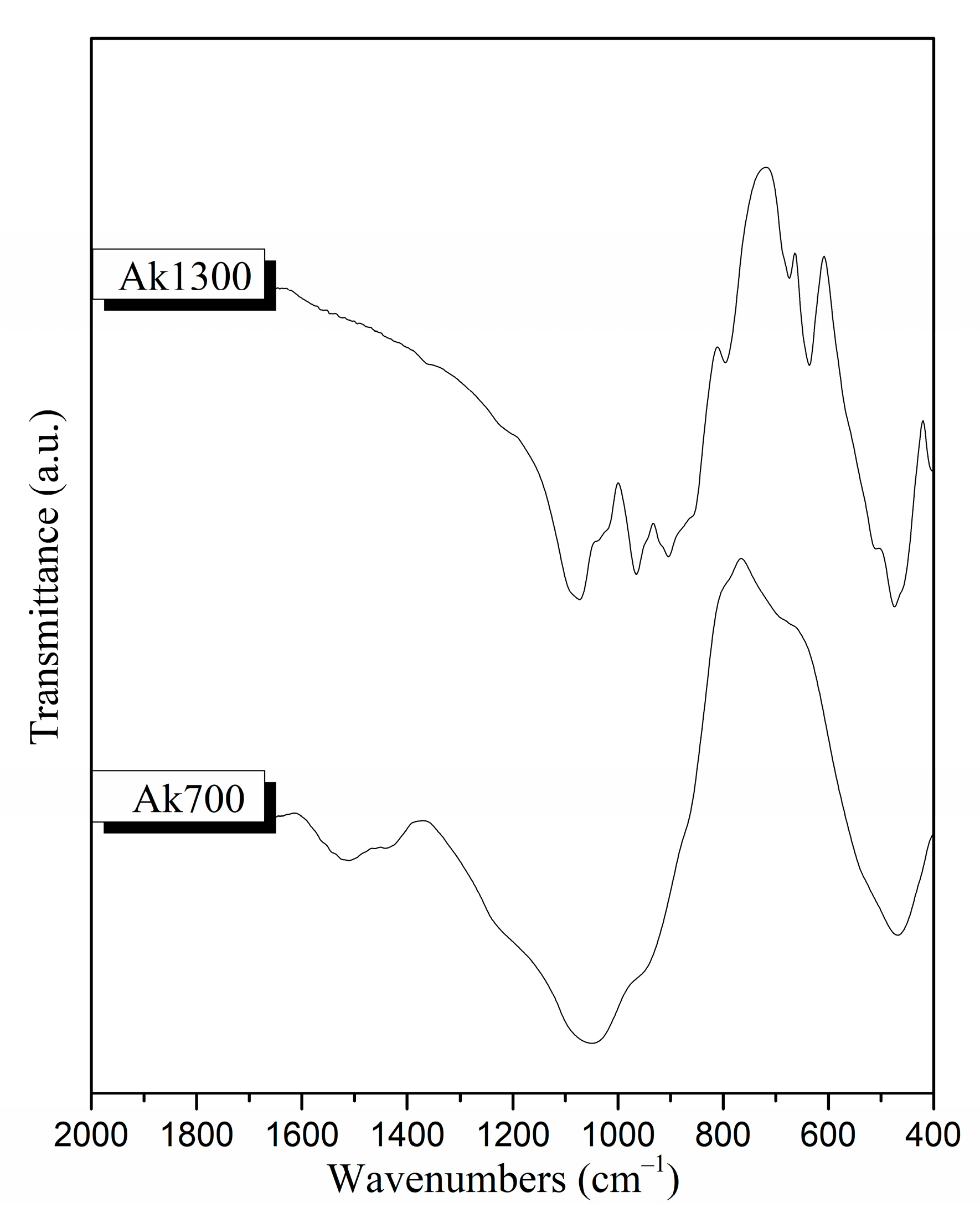 Composite PLGA–Nanobioceramic Coating on Moxifloxacin-Loaded Akermanite ...