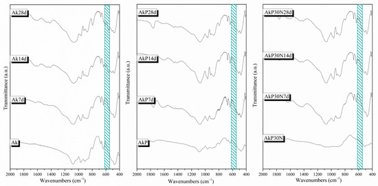 Composite PLGA–Nanobioceramic Coating on Moxifloxacin-Loaded Akermanite ...