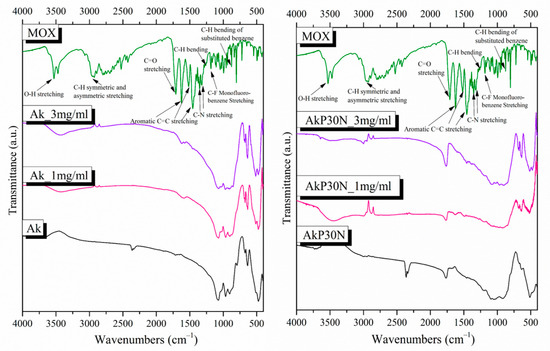 Composite PLGA–Nanobioceramic Coating on Moxifloxacin-Loaded Akermanite ...