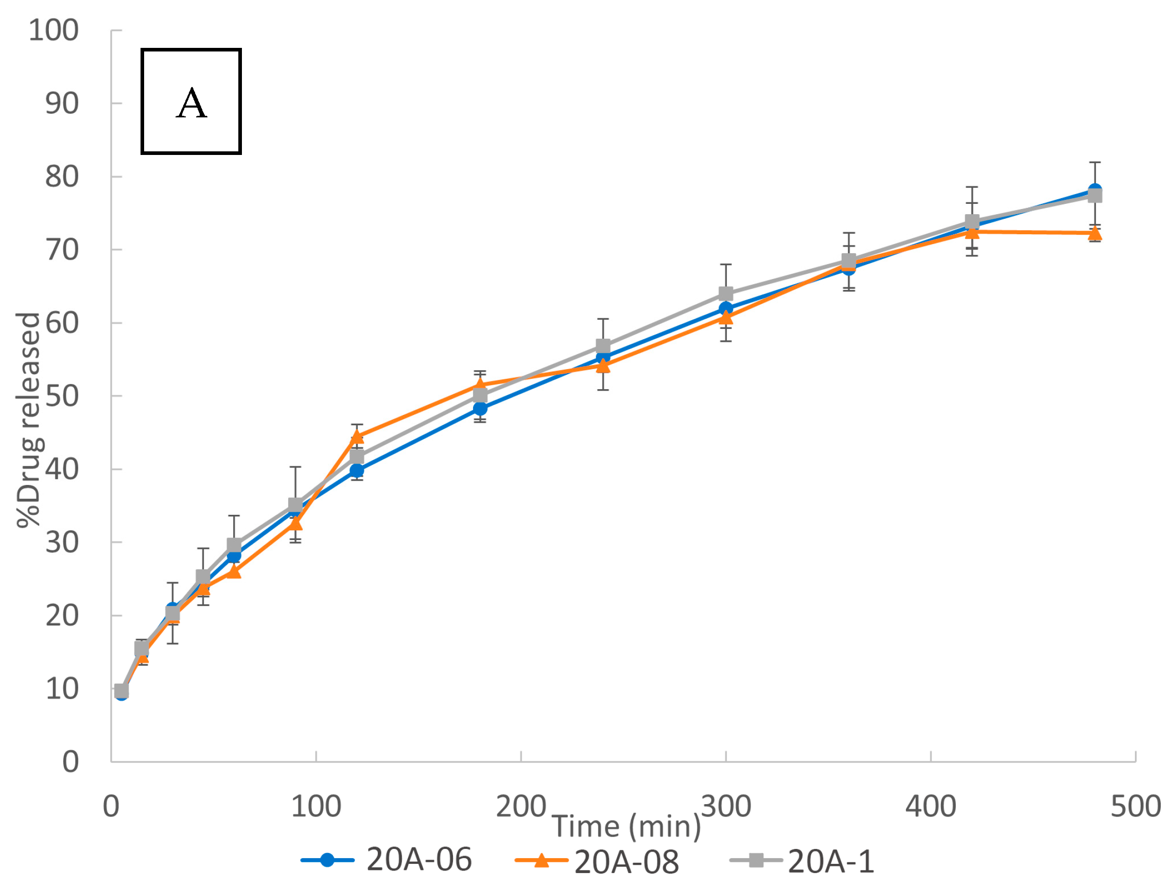 Pharmaceutics | Free Full-Text | Hydrophilic High Drug-Loaded 3D ...