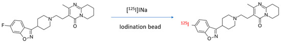 Radiolabeled Risperidone microSPECT/CT Imaging for Intranasal Implant ...