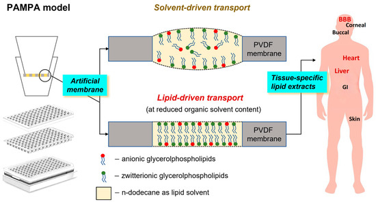 Pharmaceutics | Free Full-Text | Natural Lipid Extracts as an ...