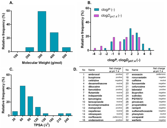 Pharmaceutics | Free Full-Text | Natural Lipid Extracts as an ...
