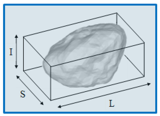 The Effect of Particle Shape on the Compaction of Realistic Non ...