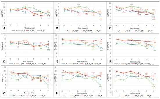 Preparation and Evaluation of a Dosage Form for Individualized ...
