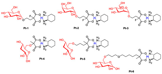 A Small Sugar Molecule with Huge Potential in Targeted Cancer Therapy