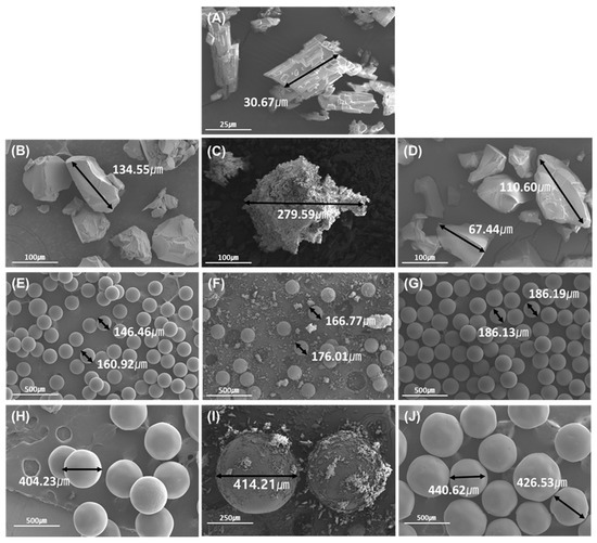 Paliperidone–Cation Exchange Resin Complexes of Different Particle ...