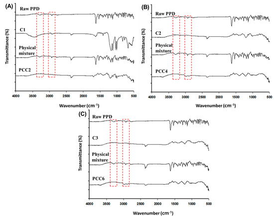 Paliperidone–Cation Exchange Resin Complexes of Different Particle ...