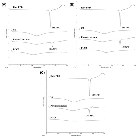 Paliperidone–Cation Exchange Resin Complexes of Different Particle ...