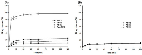 Paliperidone–Cation Exchange Resin Complexes of Different Particle ...