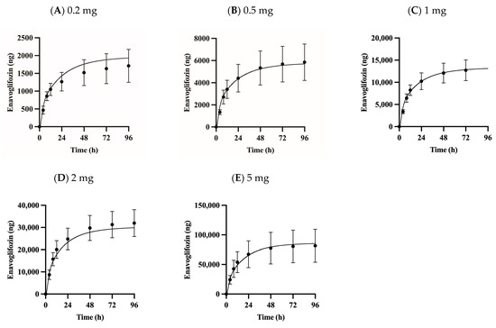 Pharmaceutics | Free Full-Text | Physiologically Based Pharmacokinetic ...