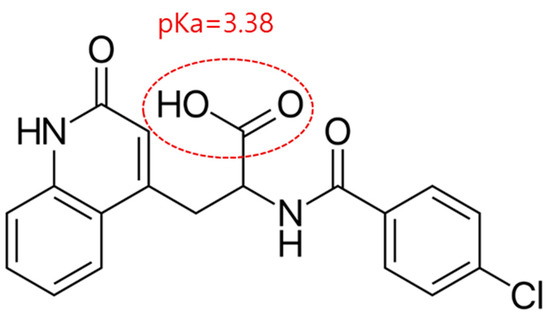 The Development of Super-Saturated Rebamipide Eye Drops for Enhanced ...