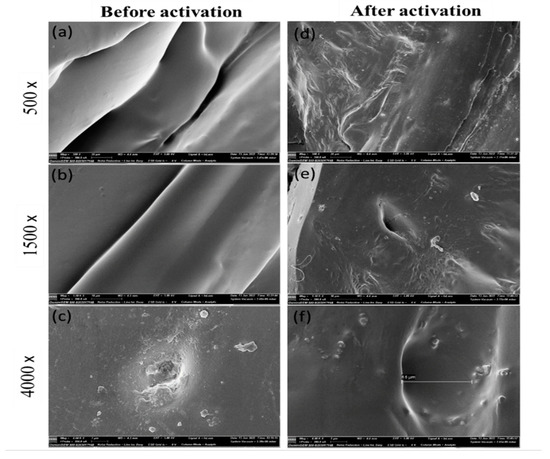 Analysis of NSAIDs in Rat Plasma Using 3D-Printed Sorbents by LC-MS/MS ...