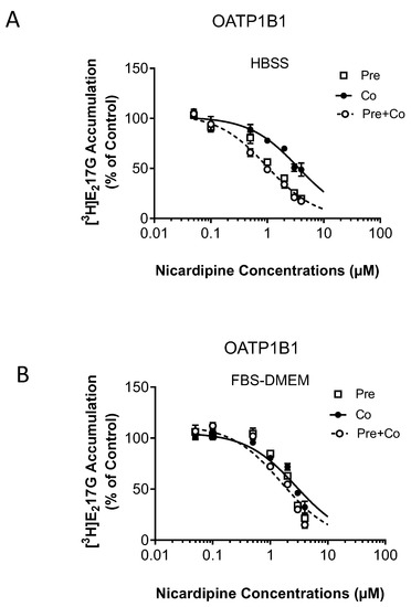 Differential Preincubation Effects of Nicardipine on OATP1B1- and ...