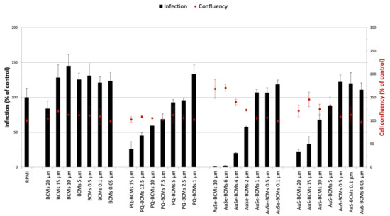 Block Copolymer Micelles Encapsulating Au(III) Bis(Dithiolene ...