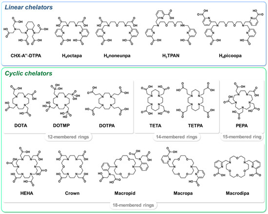 225Ac-Labeled Somatostatin Analogs in the Management of Neuroendocrine ...