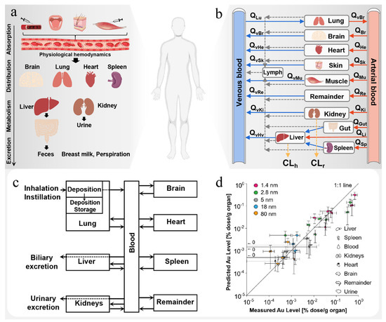 Application of Computing as a High-Practicability and -Efficiency ...