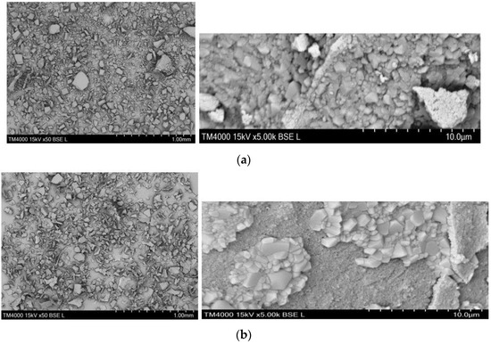 Newly Synthesized Lignin Microparticles as Bioinspired Oral Drug ...