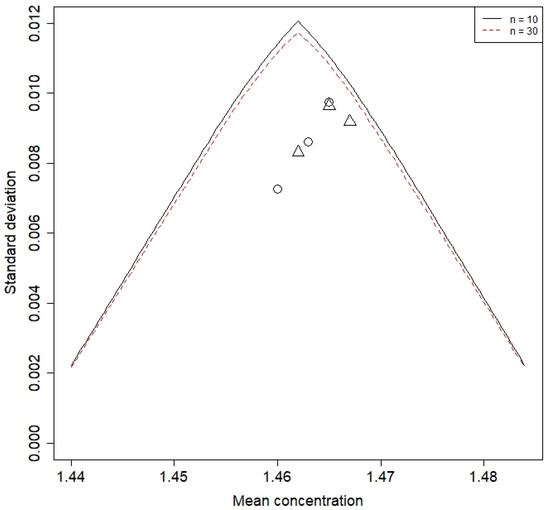 Drug Shelf Life and Release Limits Estimation Based on Manufacturing ...