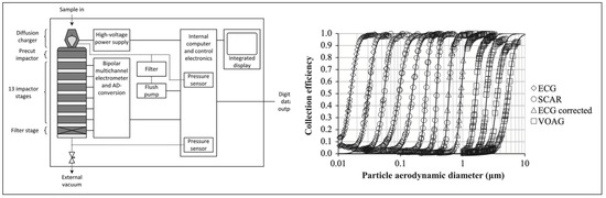 Technegas, A Universal Technique for Lung Imaging in Nuclear Medicine ...