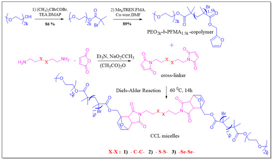 Redox-Responsive Comparison of Diselenide and Disulfide Core-Cross ...