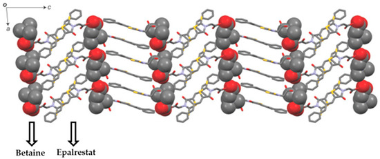 Cocrystals by Design: A Rational Coformer Selection Approach for ...