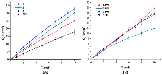 Cocrystals by Design: A Rational Coformer Selection Approach for ...