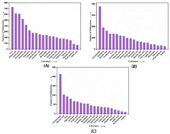 Cocrystals by Design: A Rational Coformer Selection Approach for ...