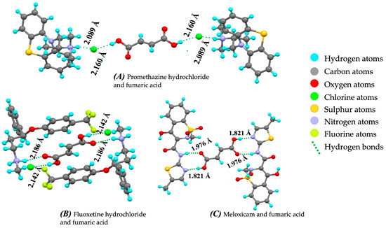 Cocrystals by Design: A Rational Coformer Selection Approach for ...