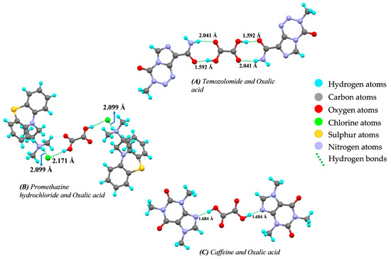 Cocrystals by Design: A Rational Coformer Selection Approach for ...