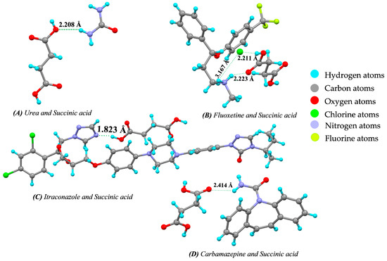 Cocrystals by Design: A Rational Coformer Selection Approach for ...