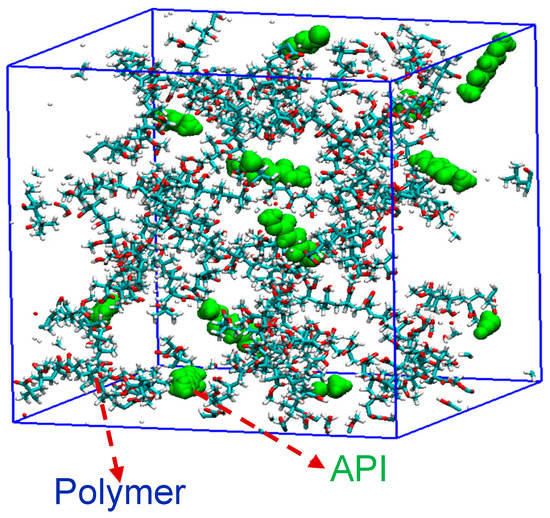 Molecular Interactions between APIs and Enteric Polymeric Excipients in ...