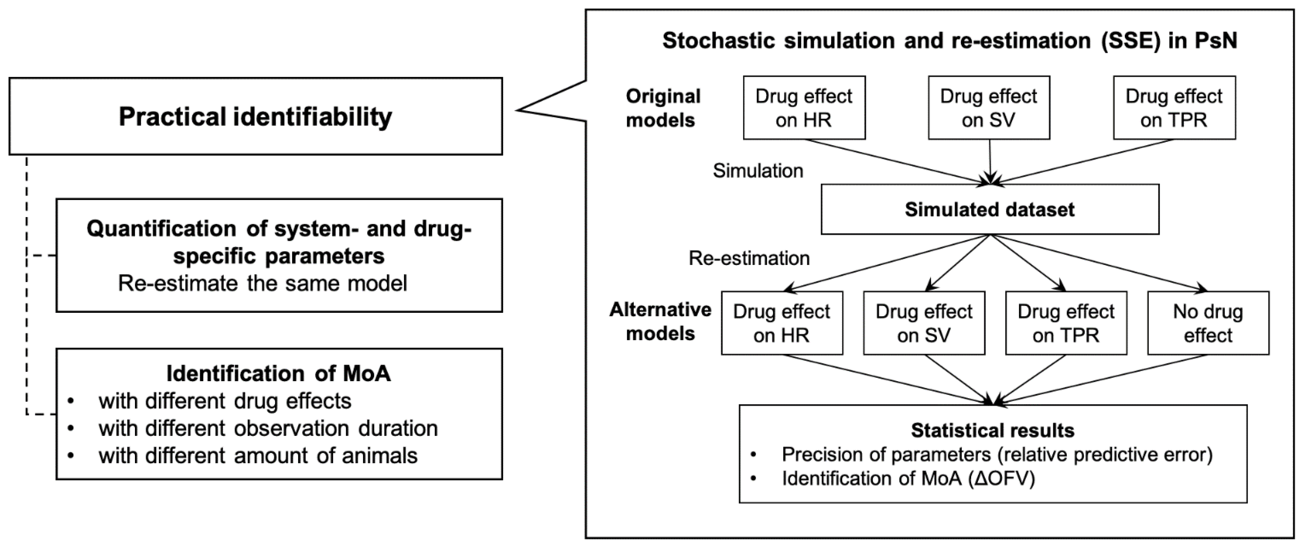Evaluation of a Cardiovascular Systems Model for Design and Analysis of ...