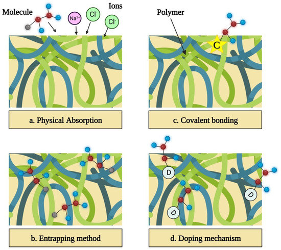 Revolutionizing Drug Delivery and Therapeutics: The Biomedical ...