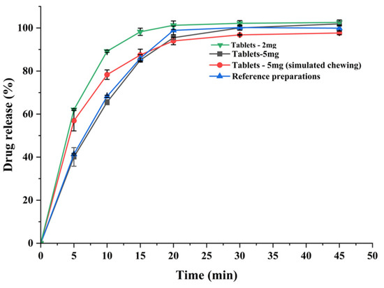 3D Printing Technology Based on Versatile Gelatin-Carrageenan Gel ...