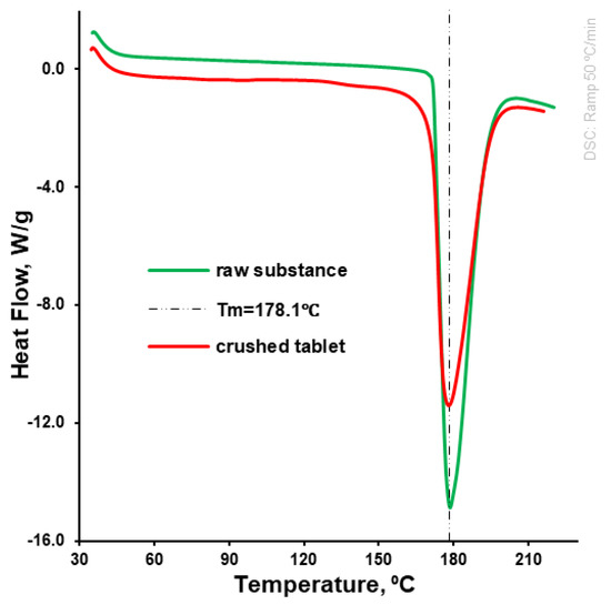 High-Speed Tableting of High Drug-Loaded Tablets Prepared from Fluid ...
