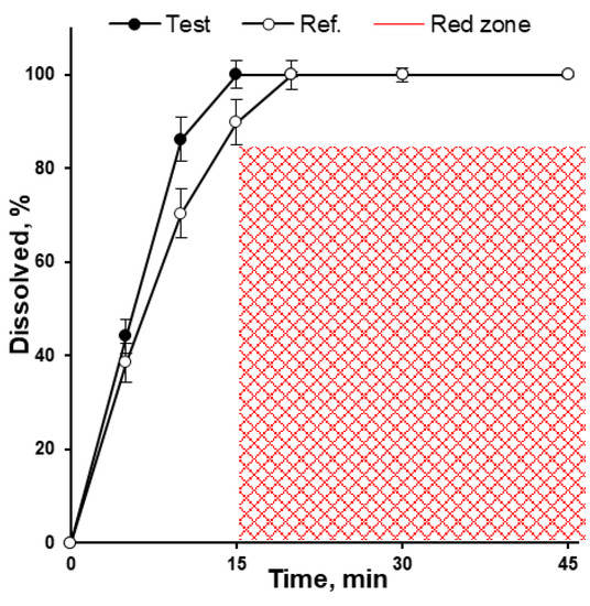 High-Speed Tableting of High Drug-Loaded Tablets Prepared from Fluid ...