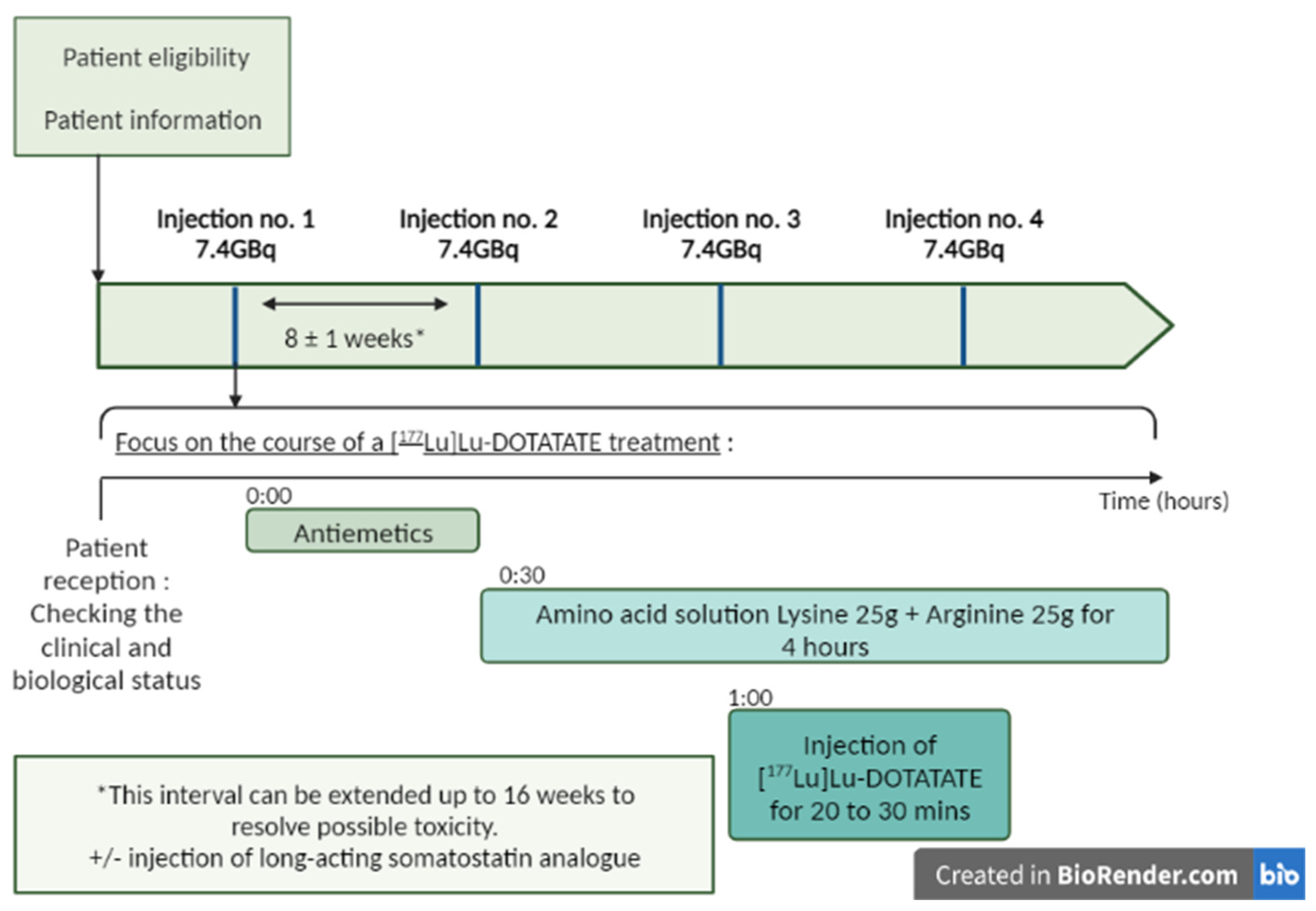 Pharmaceutics | Free Full-Text | Safety and Therapeutic Optimization of ...